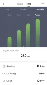Bibel - Verse + Audio App - Reviewed