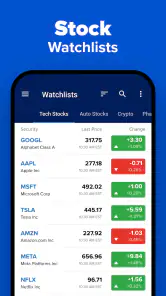 CNBC: Business & Stock News App - Reviewed