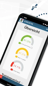 Führerschein 2025 PRO App - Reviewed