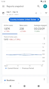 Google Analytics App - Reviewed