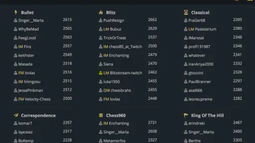 lichess • Free Online Chess App - Reviewed