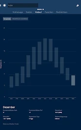 MSN Wetter App - Reviewed
