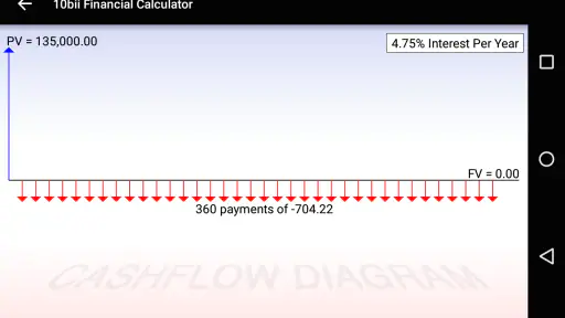 10bii Financial Calculator App - Reviewed
