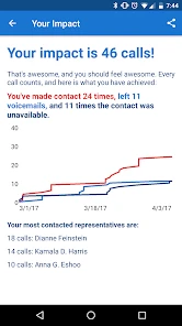 5 Calls: Contact Your Congress App - Reviewed