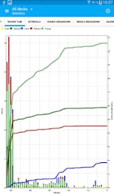 AnkiDroid Flashcards App - Reviewed