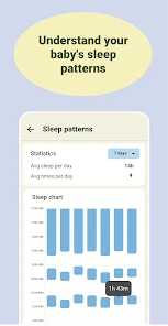 Baby tracker - feeding, sleep App - Reviewed