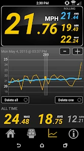 Break Speed App - Reviewed