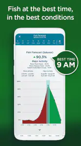 Fishing Spots: Maps & Forecast App - Reviewed