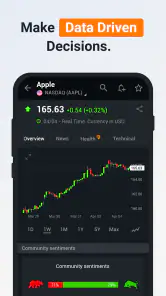 Investing.com: Stock Market App - Reviewed
