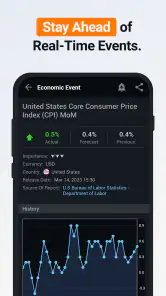 Investing.com: Stock Market App - Reviewed