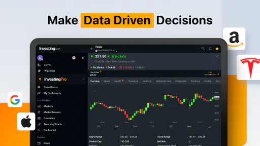 Investing.com: Stock Market App - Reviewed