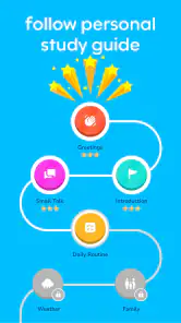 Speak & Learn English: Learna App - Reviewed