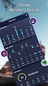 Local Weather：Weather Forecast App - Reviewed