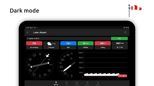 Metar-Taf - Visual decoder App - Reviewed