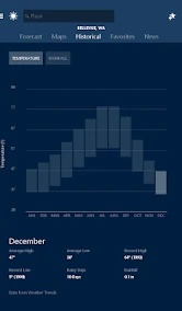 MSN Weather - Forecast & Maps App - Reviewed