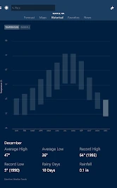 MSN Weather - Forecast & Maps App - Reviewed