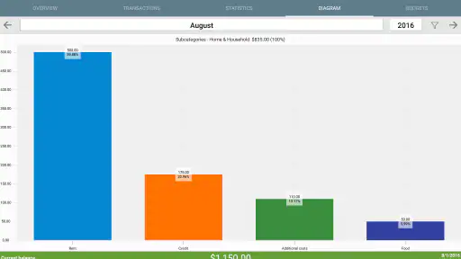 My Budget Book App - Reviewed