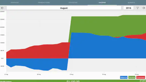 My Budget Book App - Reviewed