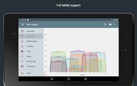 Network Analyzer Pro App - Reviewed