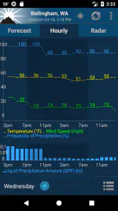 NOAA Weather Unofficial (Pro) App - Reviewed