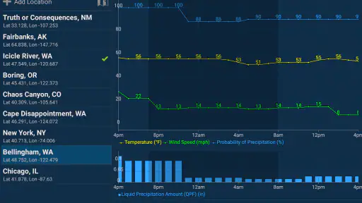 NOAA Weather Unofficial (Pro) App - Reviewed