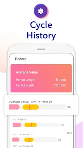 Ovulation Calendar & Fertility App - Reviewed