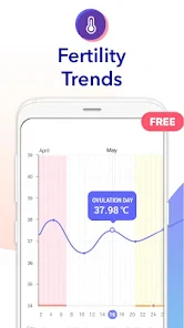 Ovulation Calendar & Fertility App - Reviewed