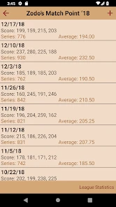 PinPal App - Reviewed