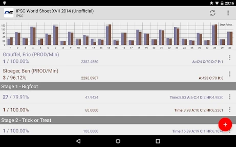 PractiScore Competitor App - Reviewed