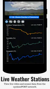 RadarOmega App - Reviewed