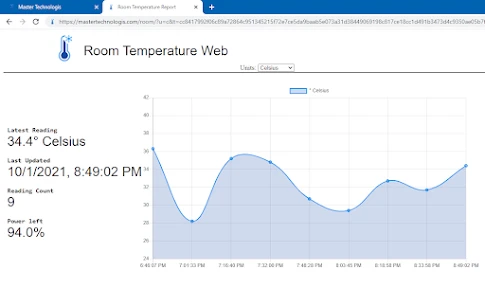 Room Temperature Thermometer App - Reviewed