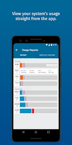 Sensi App - Reviewed