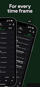 stats.fm for Spotify App - Reviewed