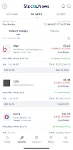 Stocks.News: Market Insights App - Reviewed
