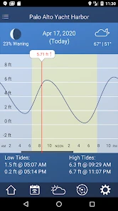 Tide Charts App - Reviewed