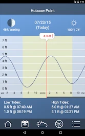 Tide Charts App - Reviewed