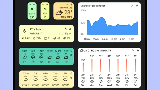 Today Weather:Data by NOAA/NWS App - Reviewed