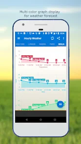 Weather & Clock Widget App - Reviewed