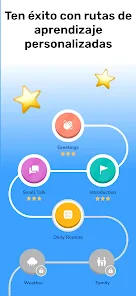 Aplicación Learna: Aprende & Habla Inglés - Reviewed