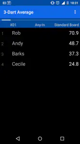 Darts Scoreboard App - Reviewed