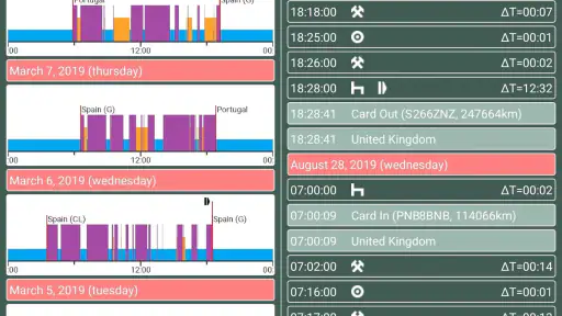Driver Card Reader PRO App - Reviewed