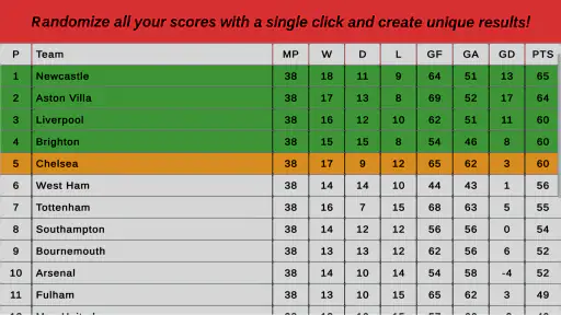 League Table Creator PRO App - Reviewed