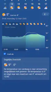 MSN weer App - Reviewed
