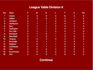 Aplicativo Kevin Toms Football * Manager - Reviewed