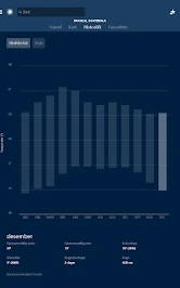 Aplicativo MSN Clima - Previsão e Mapas - Reviewed